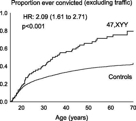 Xyy Syndrome And Crime Pregnant Health Tips