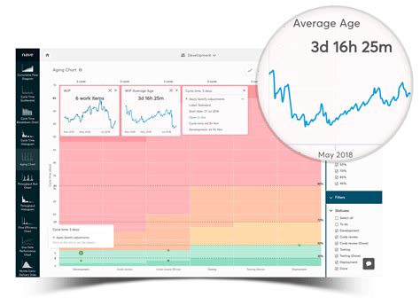 Aging Chart For Jira Nave