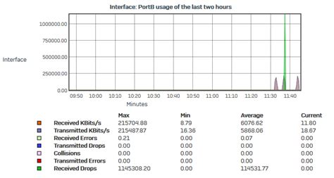 Poor Routing Firewall Performance Discussions Sophos Firewall Sophos Community Connect