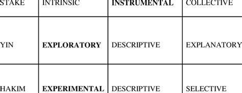 Case Study Matrix AUTHOR TYPE OF CASE STUDY Download Table
