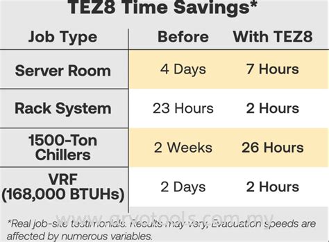 Appion Tez8 Industrial Ammonia Nh3 Vacuum Pump Tools And Instrument Kuala Lumpur Kl