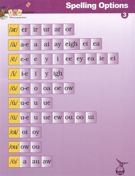 Fundations Mini Posters Grade 3 Digital Downloads Etsy