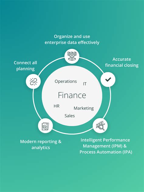 Oracle Cloud Epm Implemented By Greenstep Financial Planning