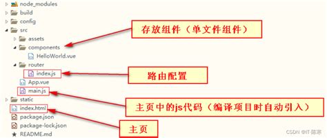 Vue新手必学Vue的使用和Vue脚手架详解 IT陈寒 博客园