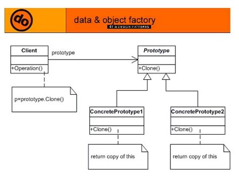 Advanced C With Examples C Example For Prototype Design Pattern