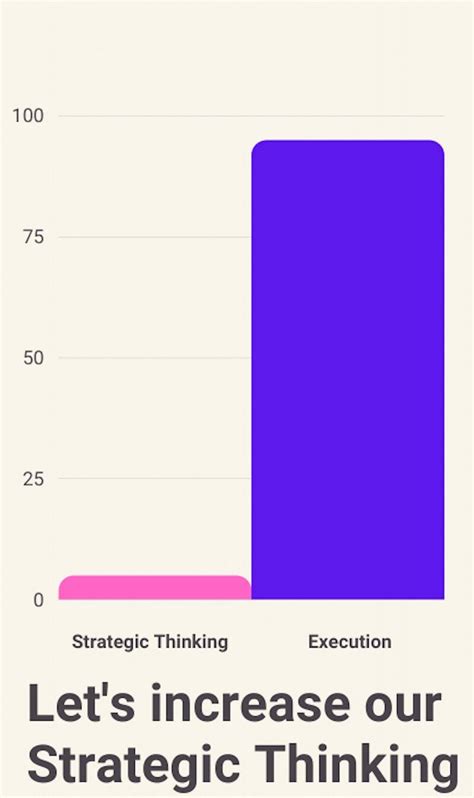 How Do We Move Away From Spending 95 Of Our Work Time On Execution