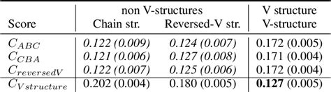 Learning Functional Causal Models With Generative Neural Networks