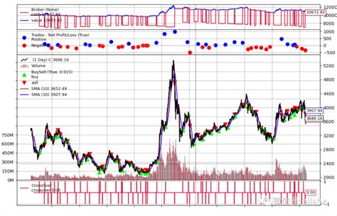 Backtrader，德国造工业级量化投资框架，支持实盘与机器学习生态如何评价backtrader Csdn博客