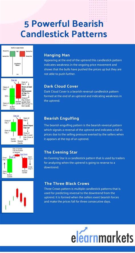 Candlestick Patterns