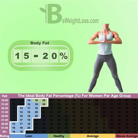 15 To 20 Percent Body Fat For Men