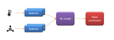 Design Of AIoT Algorithms With The ASN Filter Designer And The Arm SDS Framework And Their