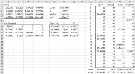 One Step Of The Fcs Procedure Real Statistics Using Excel