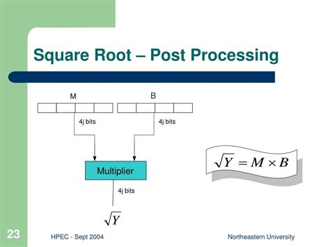Ppt Variable Precision Floating Point Division And Square Root Powerpoint Presentation Id