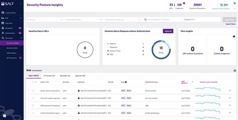 Salt Security — Shift Left With Proactive Api Security