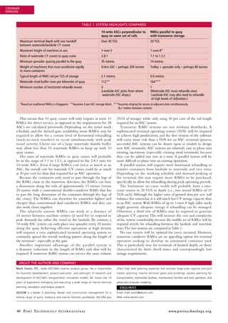 Pti Transverse Rm Gs PDF