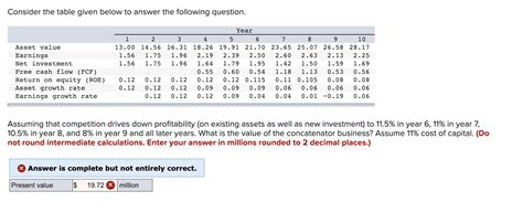 Solved Consider The Table Given Below To Answer The Chegg