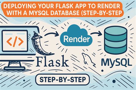 Deploying Your Flask App To Render With A Mysql Database Step By Step By Nikulsinh Rajput