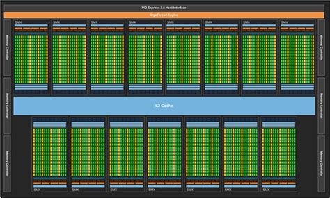 Gpu Block Diagram