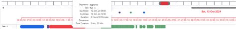 solved gantt chart date and time issue microsoft fabric community