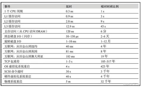科普文：软件架构数据库系列之【mysql和服务器】 mysql和服务器的关系 csdn博客