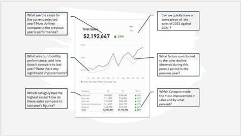 Lesson In Bi Report Design By Okeh Efasa Shahed Shaikh Posted On The Topic Linkedin