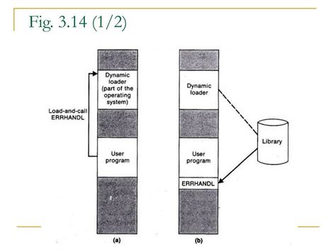 Ppt Loader Machine Independent Loader Features Powerpoint Presentation Id329421