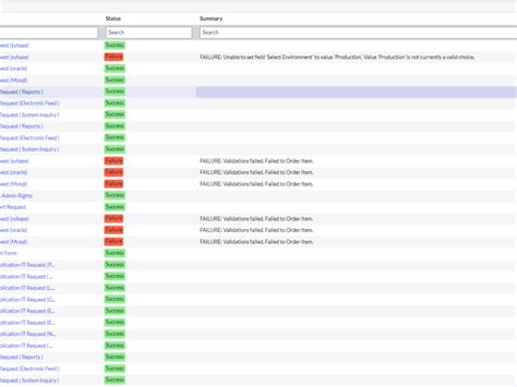 Scripting And Integration In Servicenow Platform Upwork