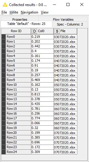 Can Knime Help Me Input Words In Excel Automatically KNIME Analytics Platform KNIME
