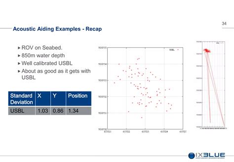 Ins For Dp Methods Full Ppt