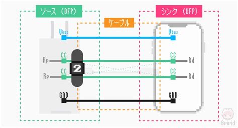 Usb Pdとは？—特徴・仕様・ネゴシエーション・注意点を一挙にチェック｜8vivid