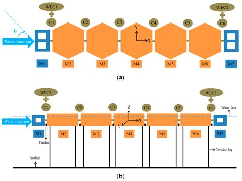 Hydrodynamic Analysis Of A Novel Modular Floating Structure System Integrated With Floating
