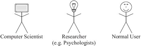 The Different User Types Which Are Able To Work With Different Parts Of Download Scientific