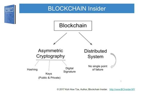 Blockchain Security Blockchain Insider