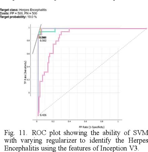 Figure 11 From Inflammatory Disease Classification Using Deep Learning
