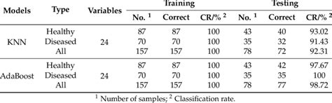 Classification Results Based On Rgb Images Download Table