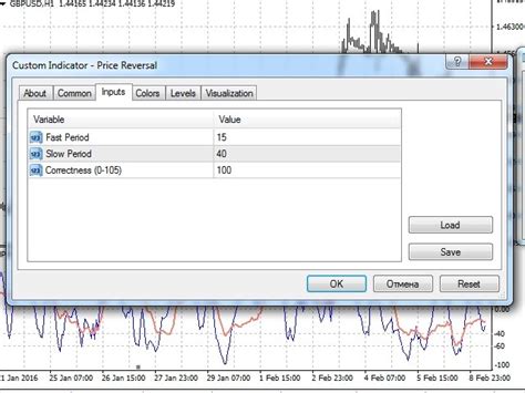 Price Reversal Buy Trading Indicator For Metatrader 4
