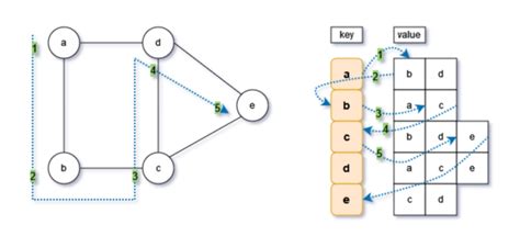 Python无向图遍历 Bytetoy