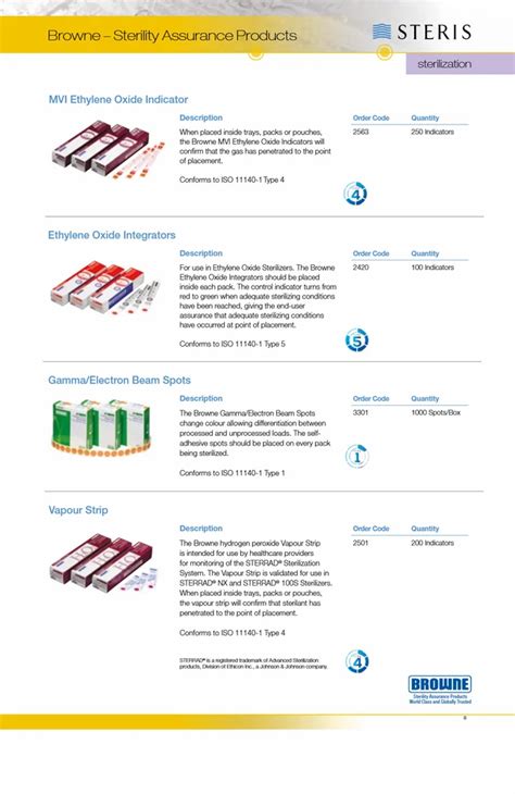 Mvi Ethylene Oxide Indicator Type 4 Multivariable Indicator Code 2563