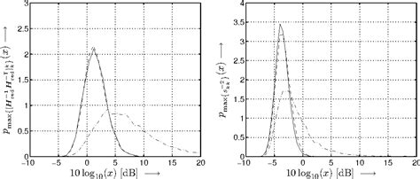 Figure 1 From Optimum And Sub Optimum Lattice Reduction Aided Detection