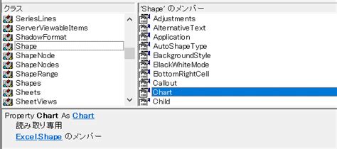 Chartobjects経由のchartとshapes経由のchartは同じなのかエクセルマクロ・excel Vbaの使い方グラフ・chart
