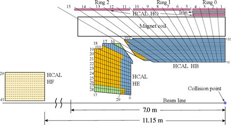 Figure 1 From Calibration Of The Cms Hadron Calorimeters Using Proton