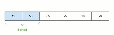 Mastering Sorting In Swift A Deep Dive Into Insertion Sort By Grow With Anyone Medium
