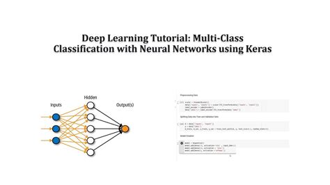 Deep Learning Tutorial Multi Class Classification With Neural Networks