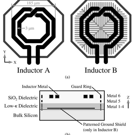 A Comparison Of Inductor Geometries Utilized In Tests In Inductor