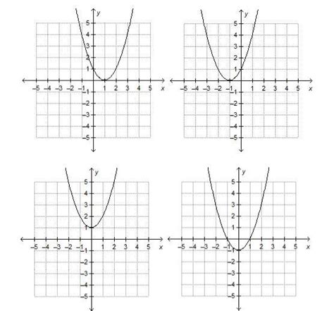 Positive Discriminant Graph