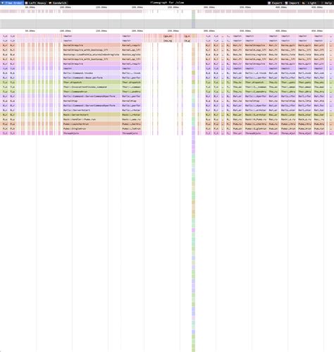View Rendering In Flamegraphs · Issue 14 · Miniprofilerrack Mini