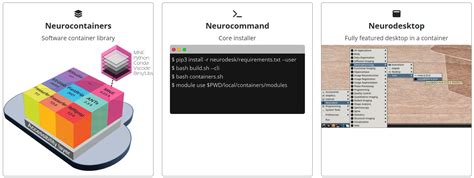 Neurodesk A Reproducible Neuroimaging Platform Incf