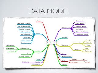 Tech With Tim Expert Python Tutorial Dunder Magic Methods The Python Data Model