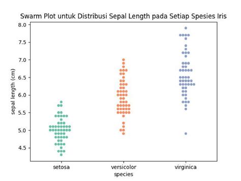 belajar data science visualisasi data berdasarkan tipe variabel
