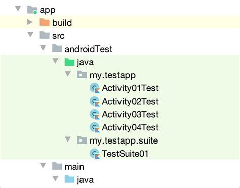 accelerate your android espresso testing by grouping relevant tests